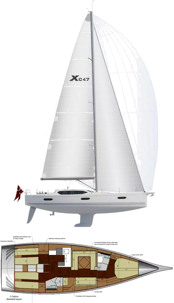 XC 47 — Sailboat Guide