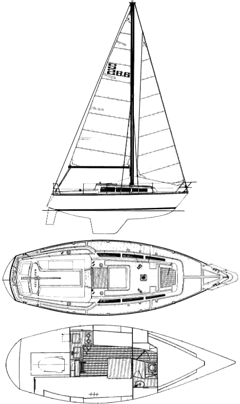 S2 8.6 — Sailboat Guide