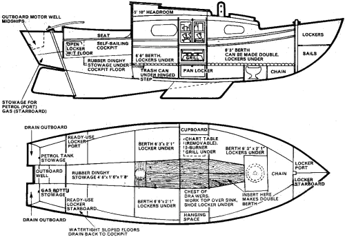 Westerly 22 — Sailboat Guide