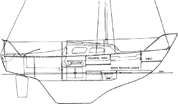 Hurley 18 — Sailboat Guide